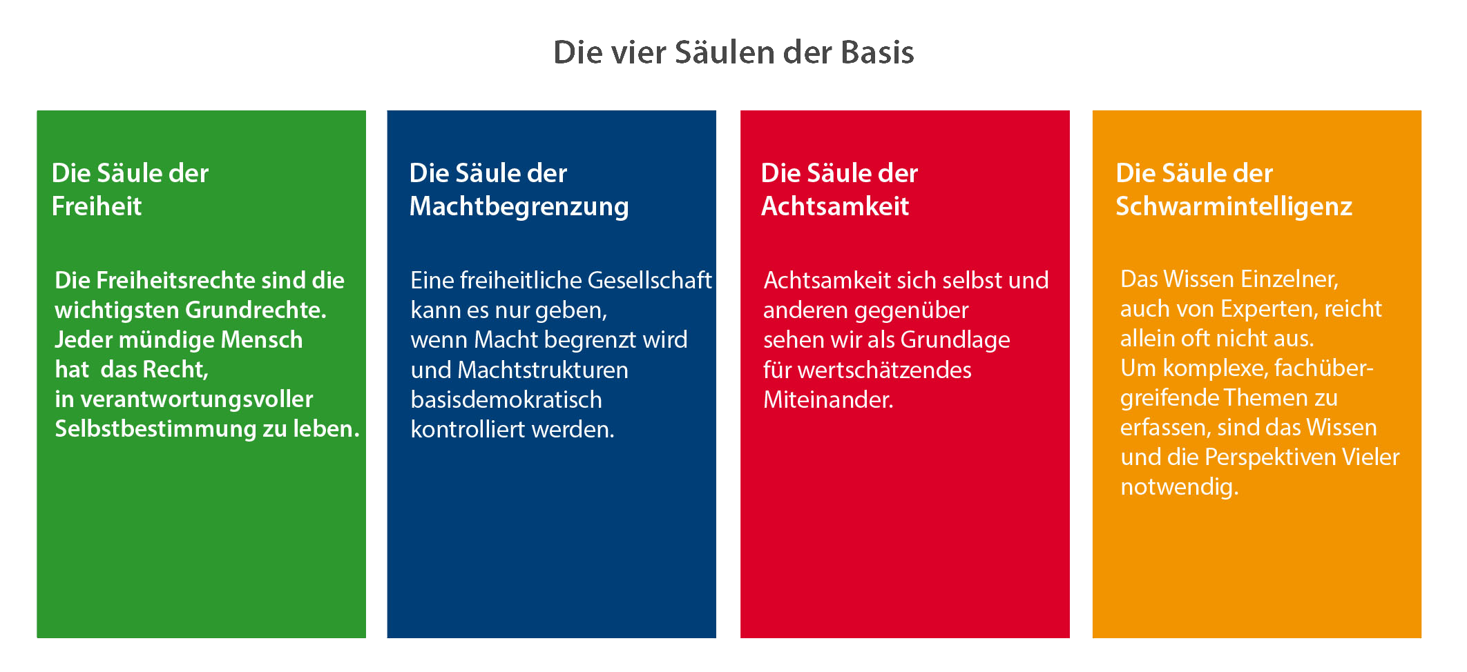 Landesverband Bremen | dieBasis – Basisdemokratische Partei Deutschland ...